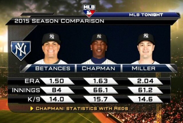 [NYY] 불펜 3대장.jpg : MLBPARK