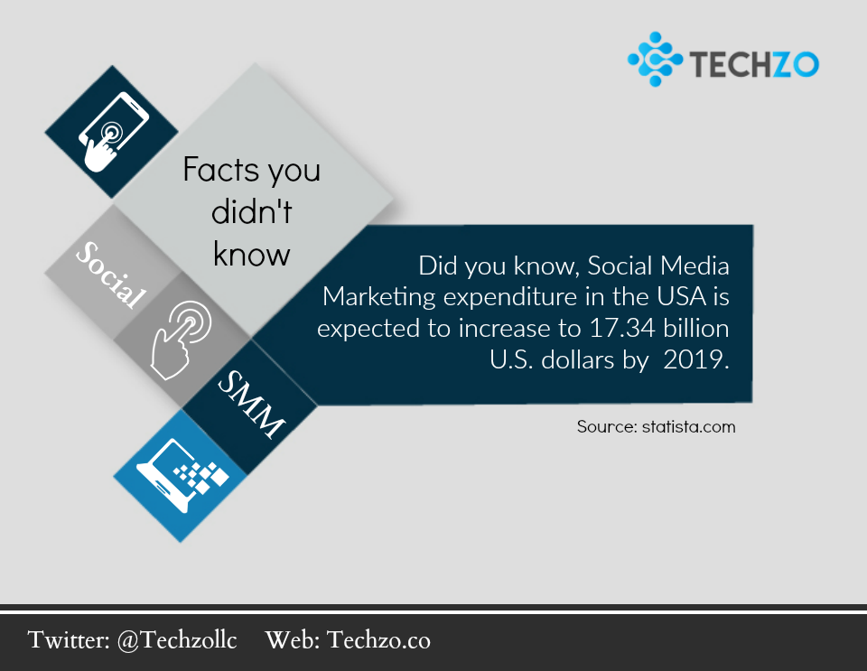 Techzo (@Techzollc) | Twitter