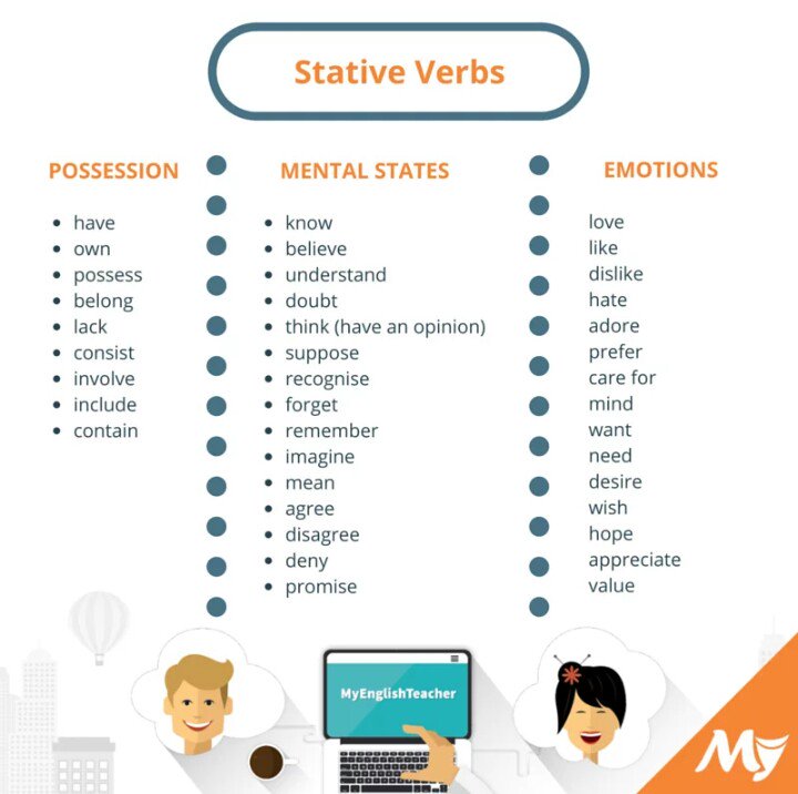Stative Verb Exception Stative Verbs Uses, Examples