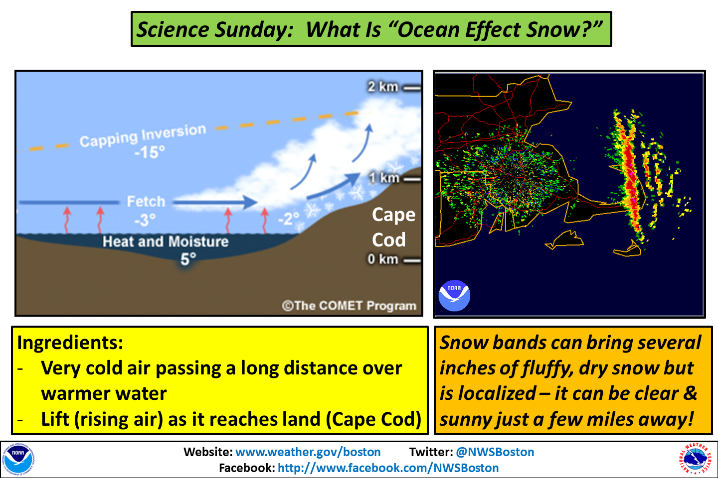 Lake & Other Effect Snows (degree, ground, North, hours) - Weather ...