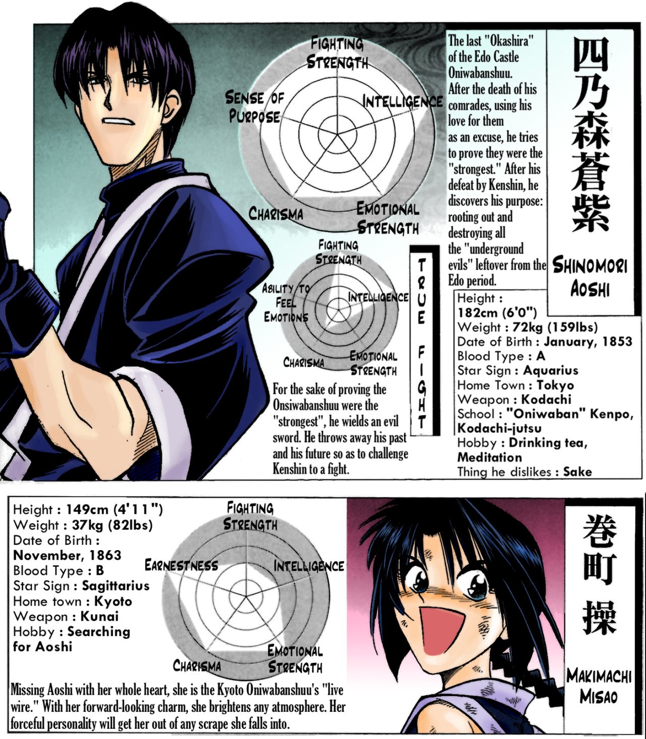 Misao And Aoshi