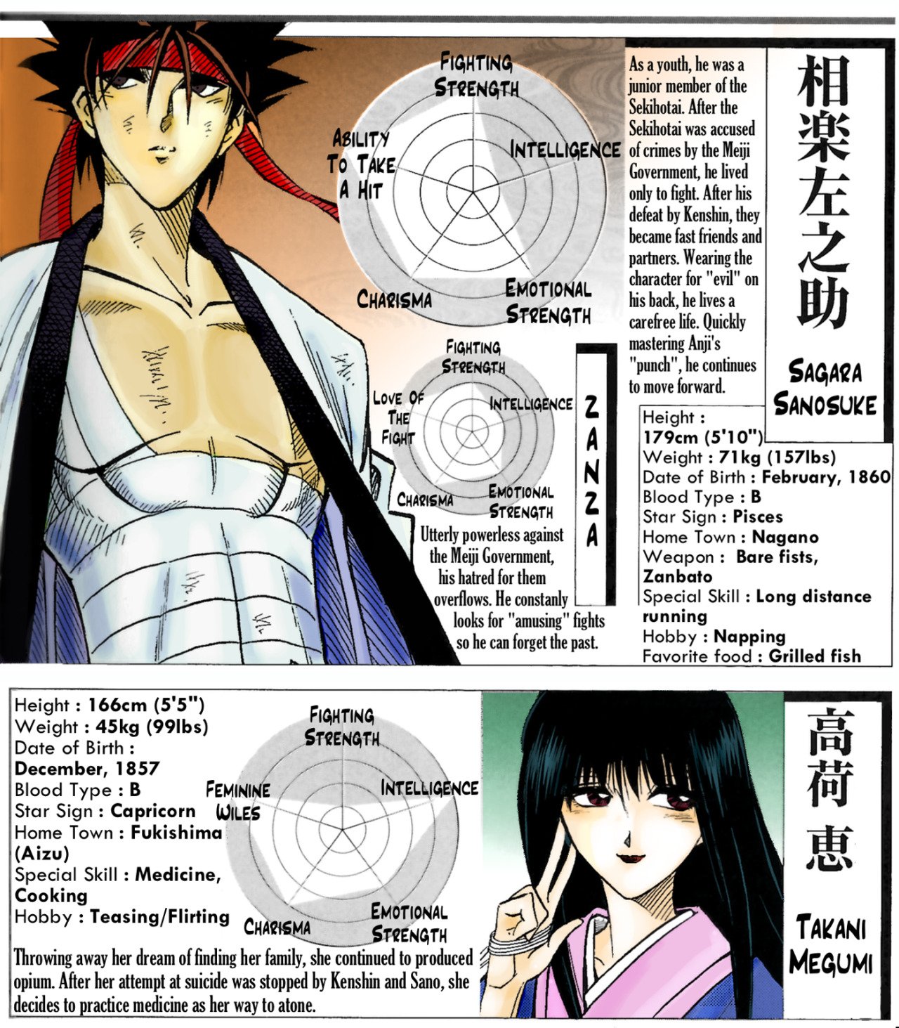 Sanosuke And Megumi