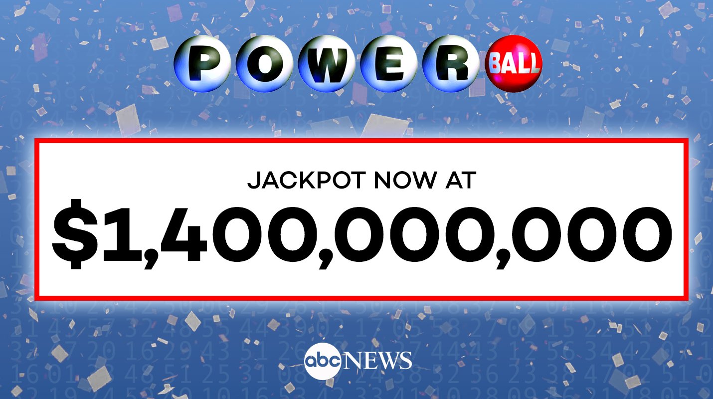 Abc News On Twitter Just In Powerball Jackpot Rises To 1 4 Billion