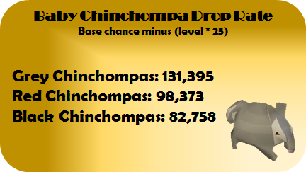 Baby chinchompa - OSRS Wiki