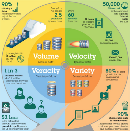 Ibm Infographic Video