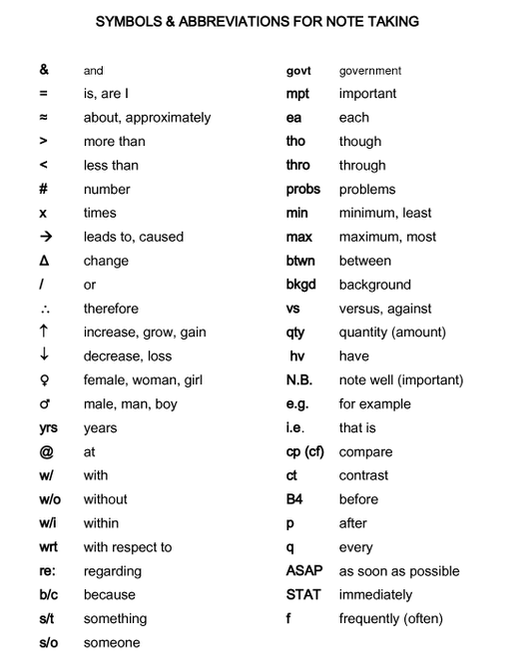 Medical Abbreviation Symbols