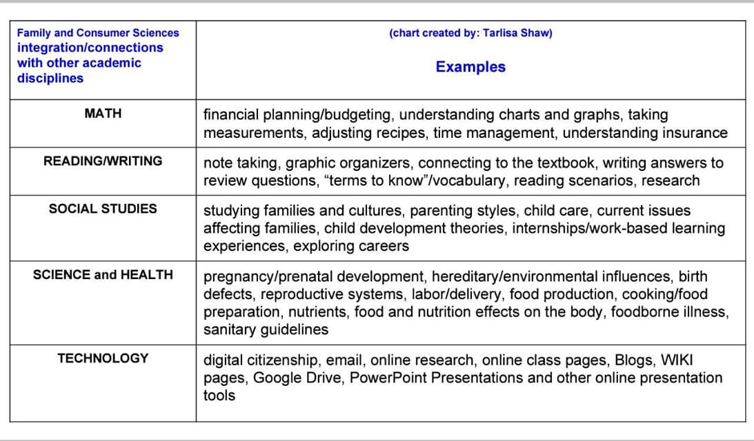 Consumers Science Examples