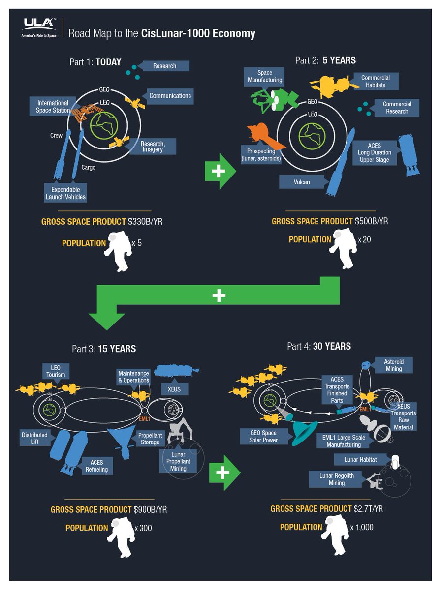 Asteroid Mining Infographic