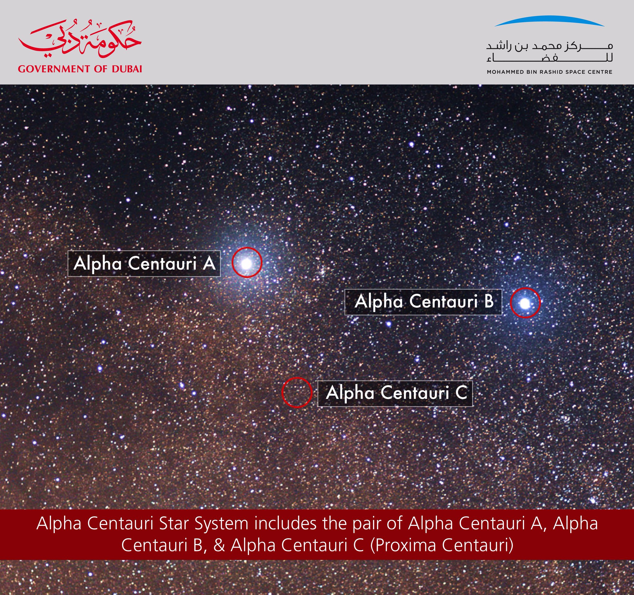 Alpha Centauri Star