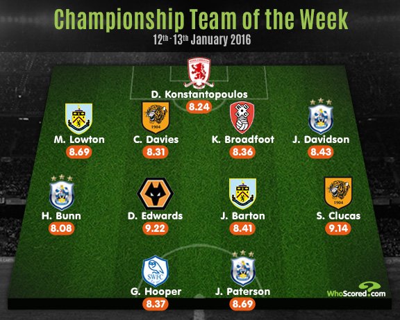 Phil Boardman (@PBoardyanalyst) | Twitter