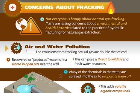 Fracking Negative
