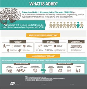 Infographic Adhd