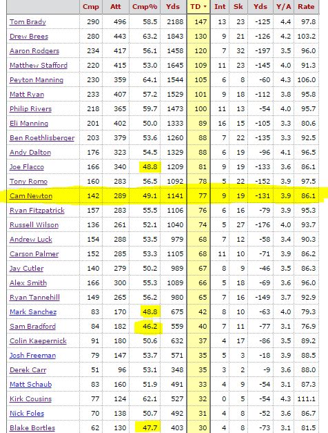 Who is the biggest Red Zone threat that is currently active? : r/nfl