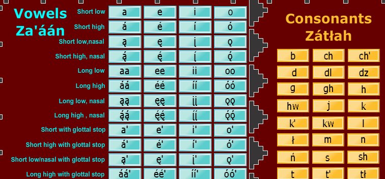 Navajo Language Alphabet
