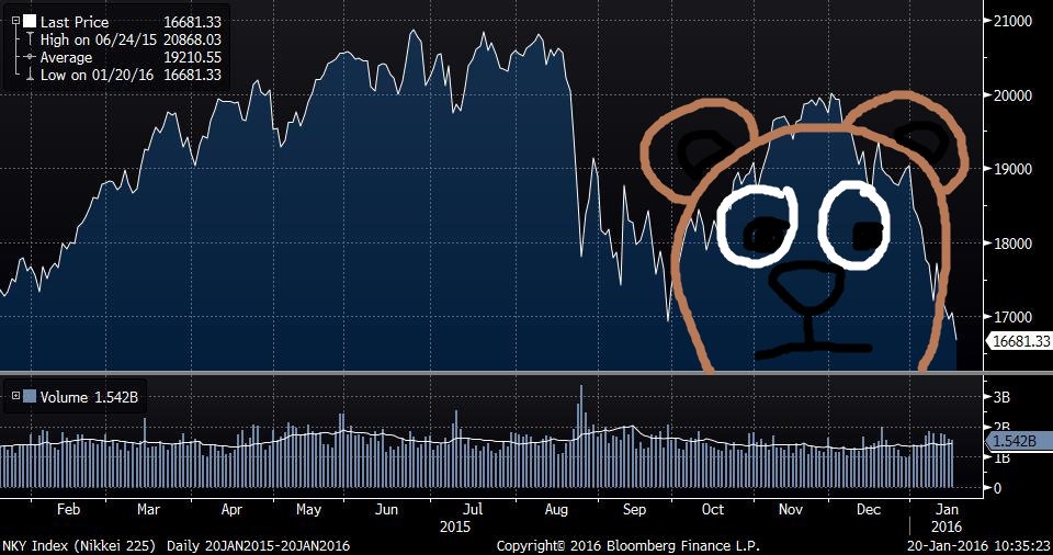 Tokyo Nikkei June : day bear Tokyo Nikkei June upside bears | Haidi Lun ...