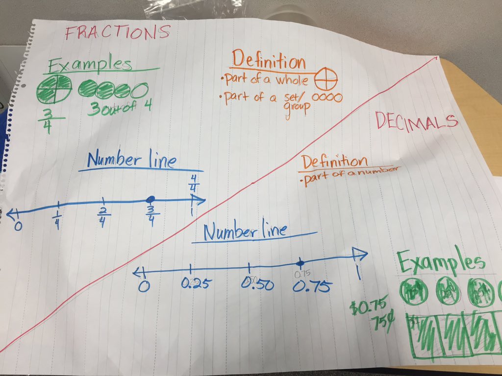 Pictorial Chart Examples