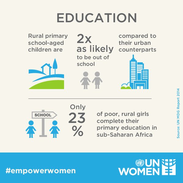 What's the effect of poverty on girls' education? Infographic from UN ...