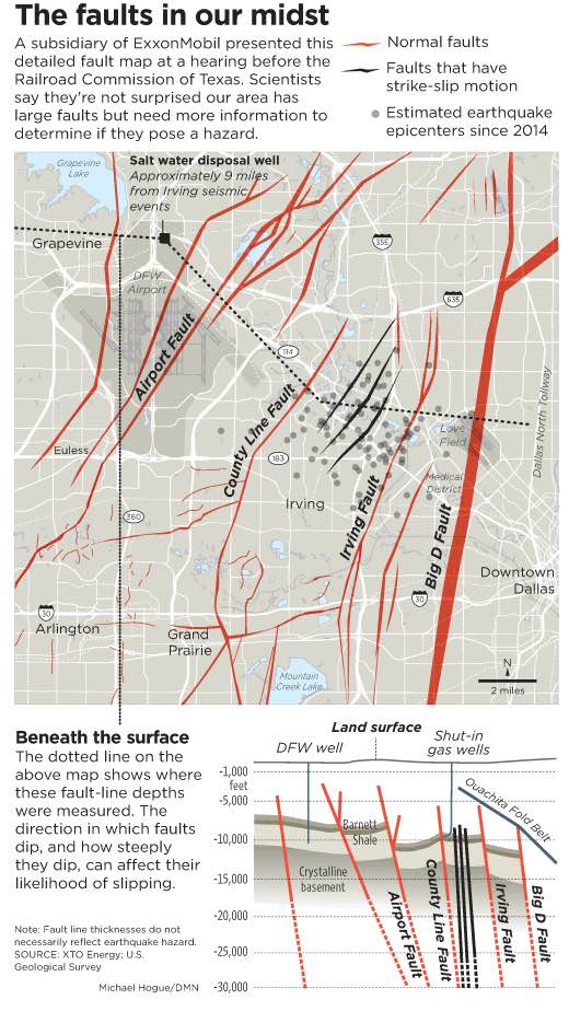 XTO map presents detailed, if unverified, picture of North Texas faults ...