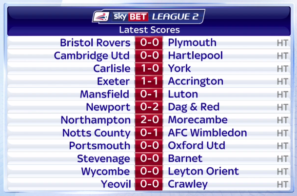 Here are the half-time scores in the Premier League and Football League ...