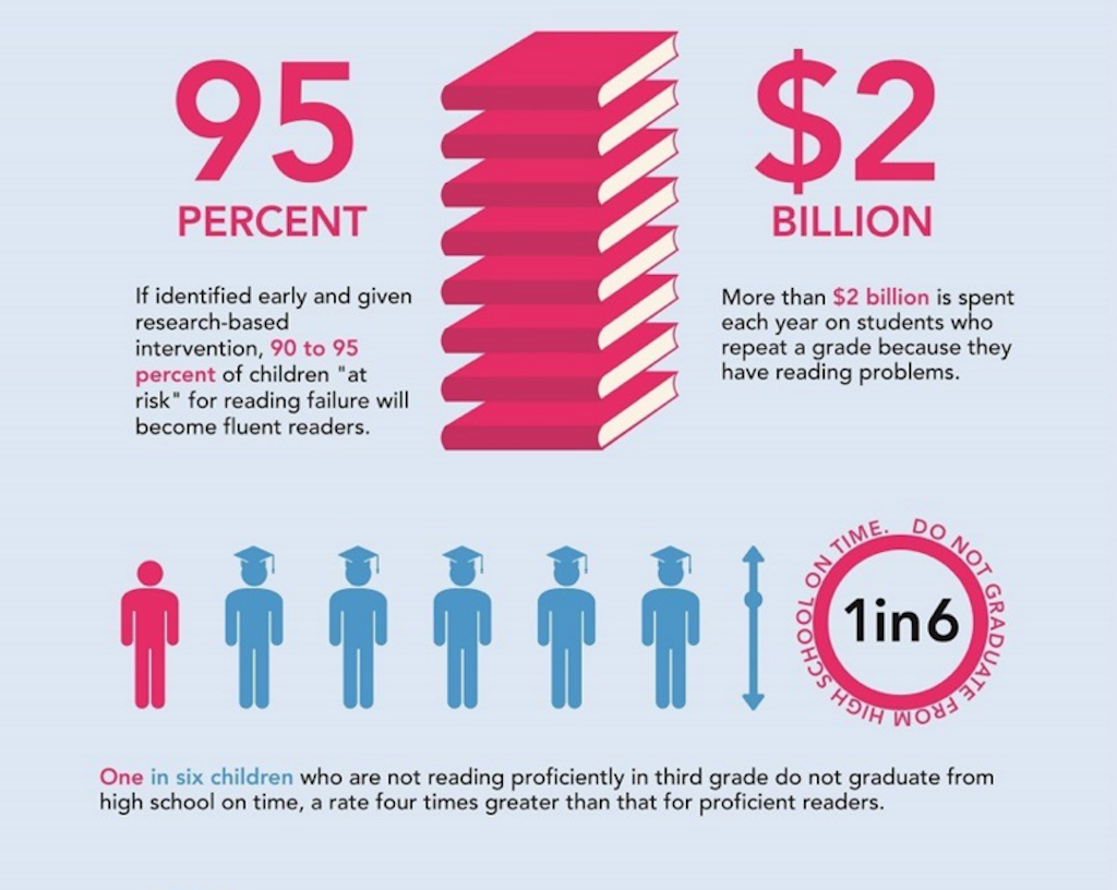 Infographic Reading Facts