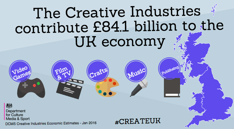 Creative industries contribute £84.1 billion to UK economy CreateUK ...