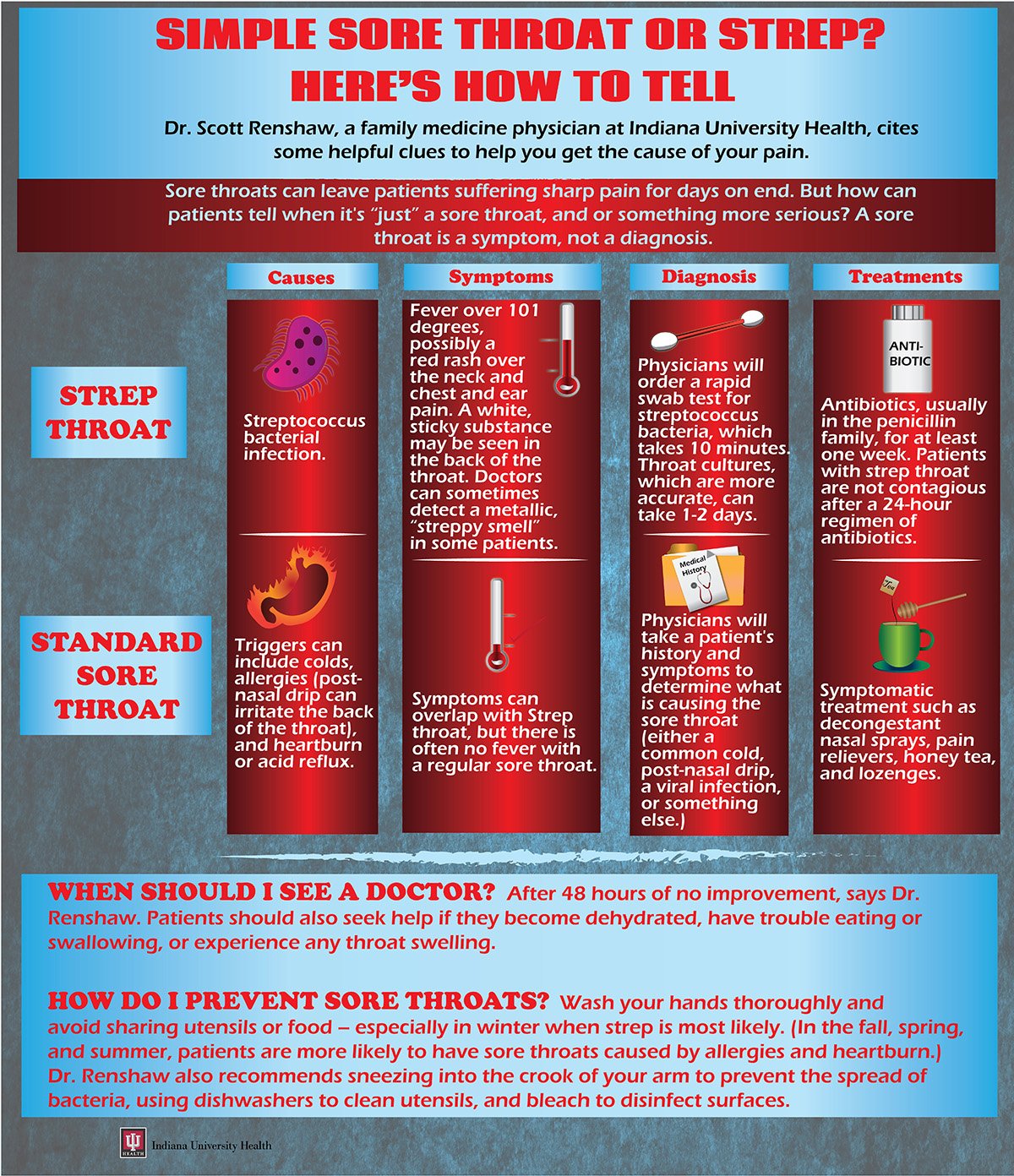 Strep Throat Vs Sore Throat