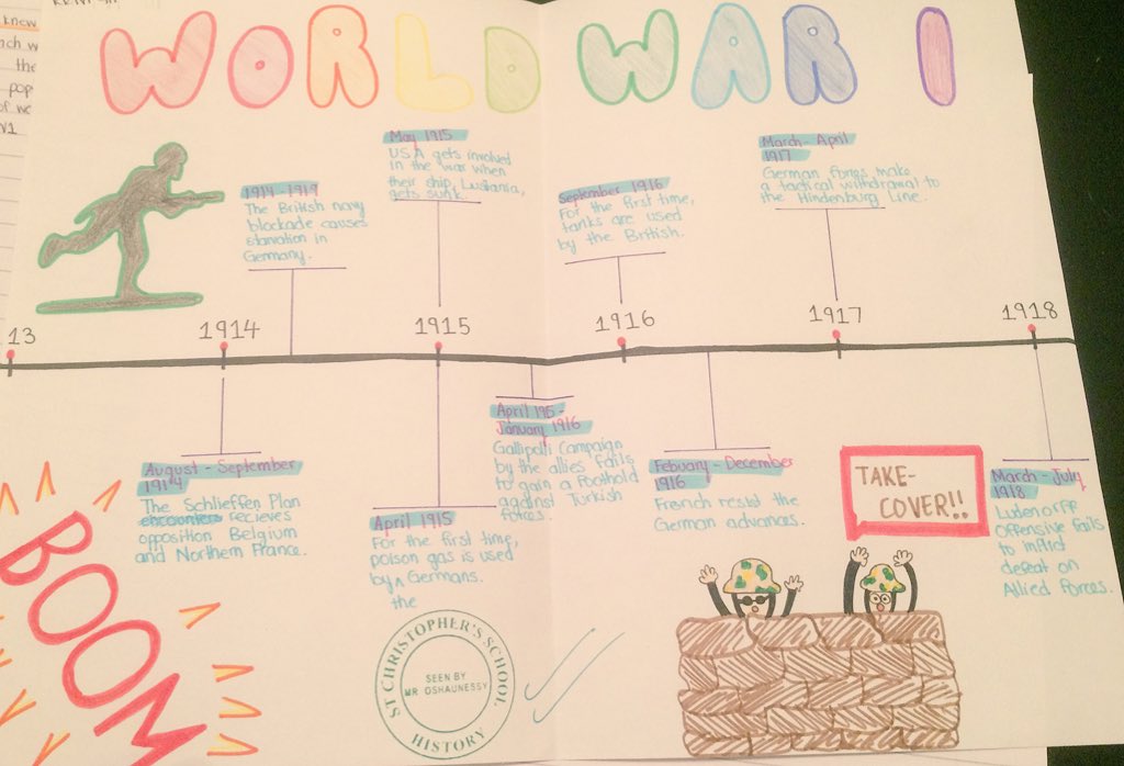 Ww1 Illustrated Timeline Timetoast Timelines TIME LINE WORLD WAR I