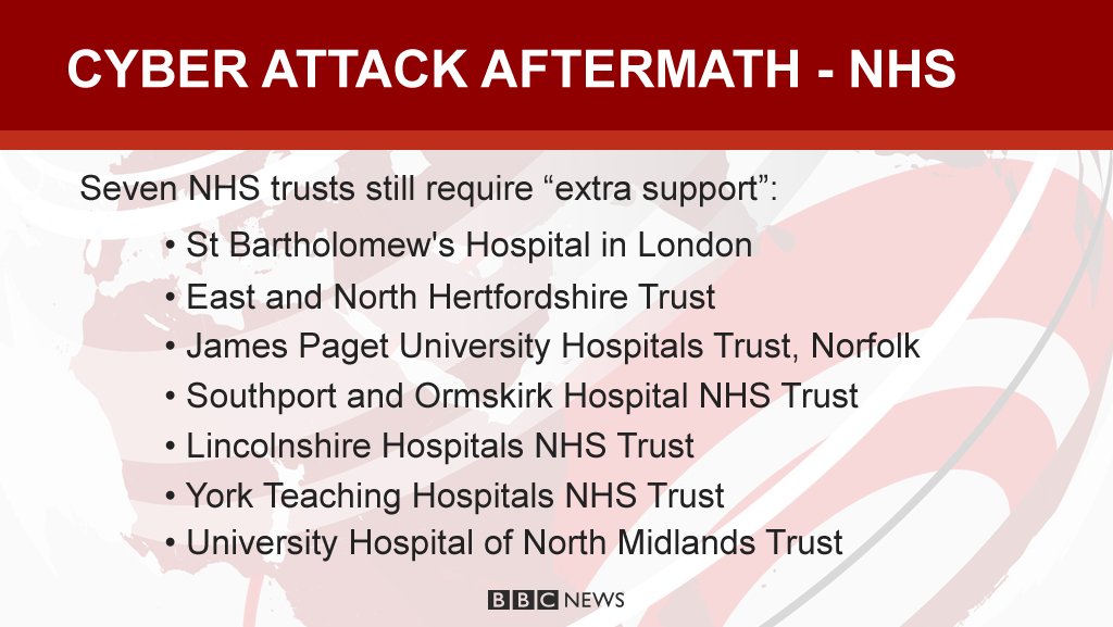 NHS trusts still affected by ransomware cyber-attack Follow the latest ...