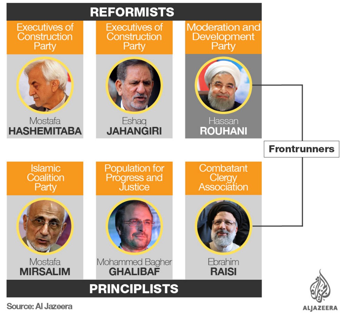 Iran election explainer: What you need to know | Al Jazeera English ...