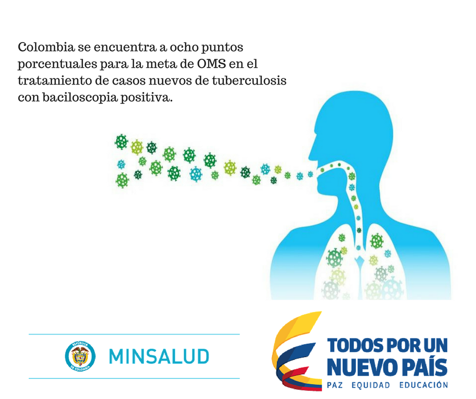 Plan para erradicar tuberculosis invertirá 7 mil millones de pesos en ...