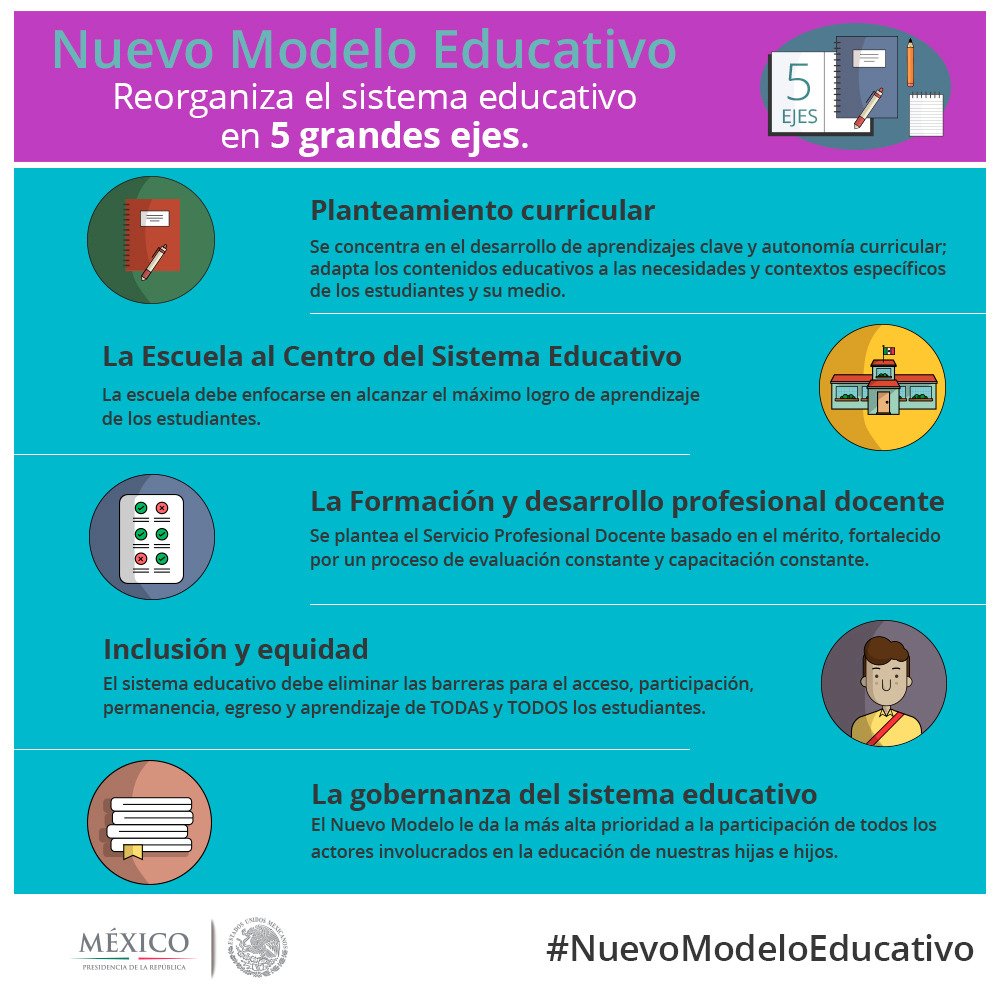 Los 5 Ejes Del Nuevo Modelo Educativo 2017 Noticias Modelo 17516 Hot