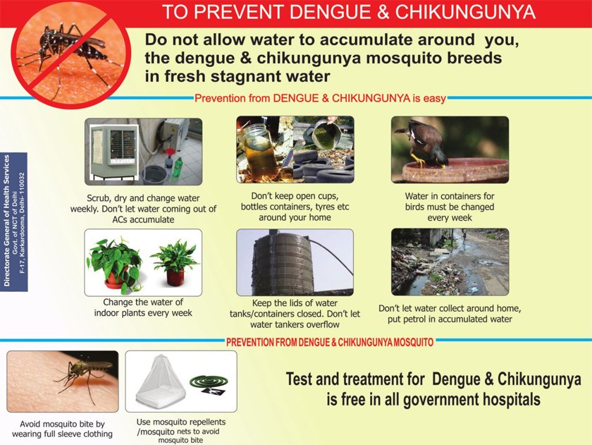 Mosquito Breeding Prevention