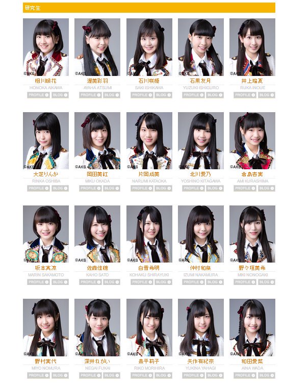 Ske48 Members