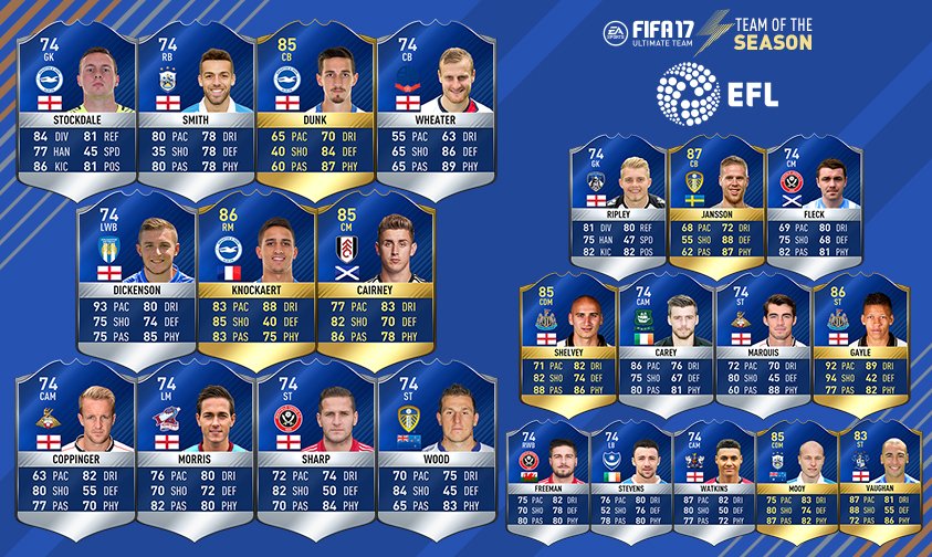 EA SPORTS FC on X The EFL Team of the Season is now live Available until May 19. Details https t isYSamzUcg https t jSMDLbZGgk X
