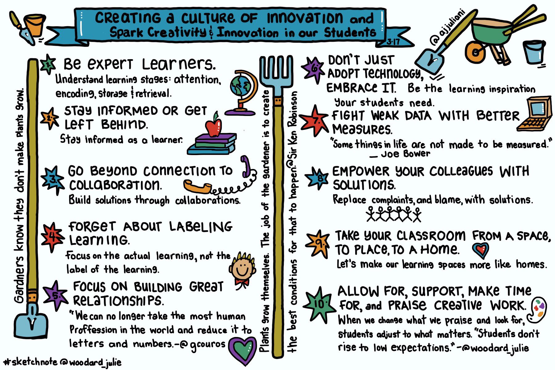 MindShift on Twitter: "Concrete ways to spark new thinking and #engagement with students ...