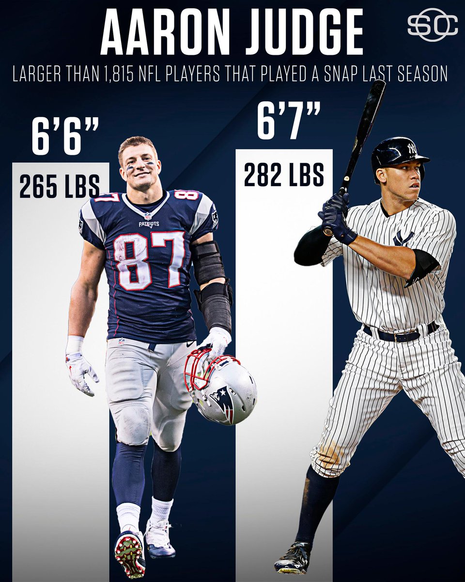 Just your casual reminder that Aaron Judge is bigger than 1,815 NFL ...