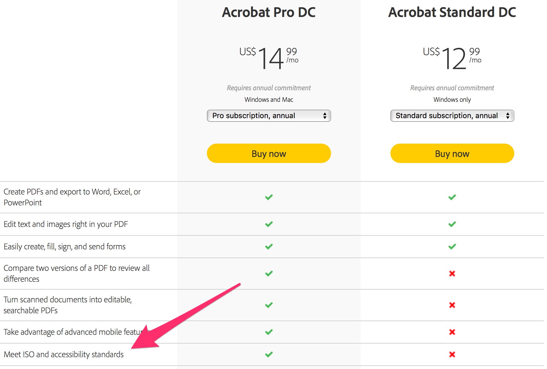Difference Between Acrobat Pro And Standard Best Sale ... Difference Between Acrobat Pro And Standard Best Sale ...