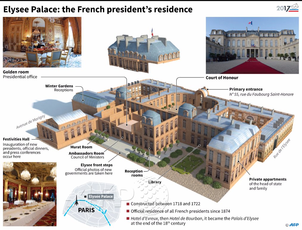 The elysee palace: official residence of the french president # ...