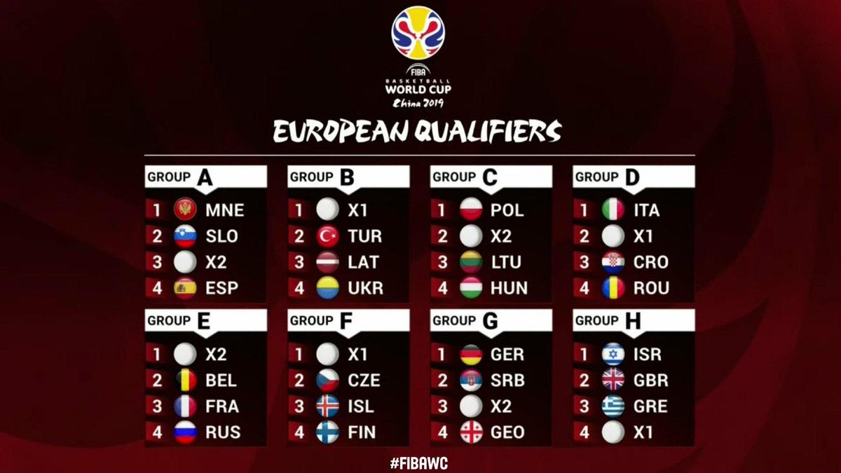 The draw for the 2019 FIBA World Cup qualifying tournaments has been ...
