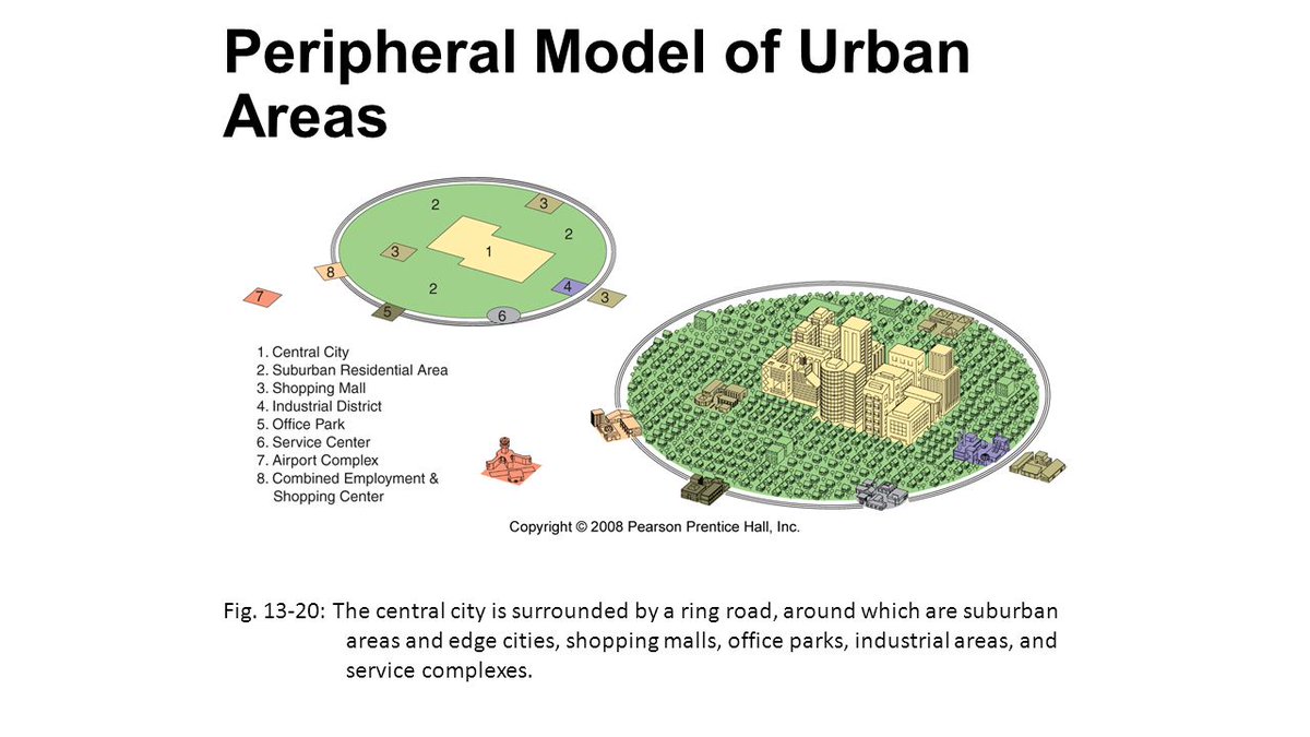 Peripheral Model Human Geography