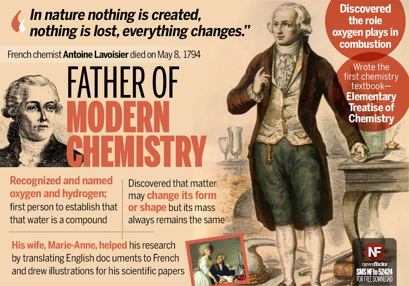 Antoine Lavoisier Printable