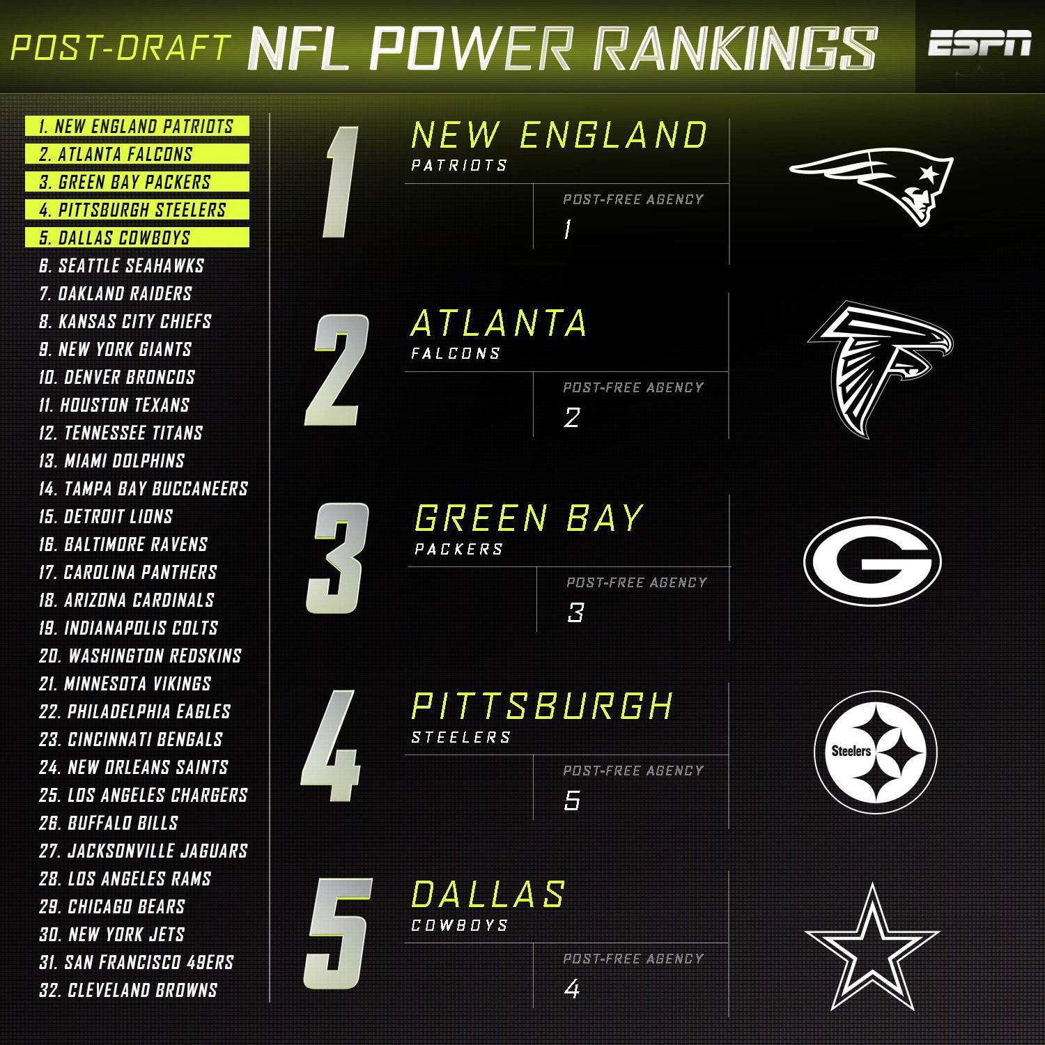 2017 Draft Nfl Roster Printable 2017 NFL Draft: Pro Comps For 33 Top