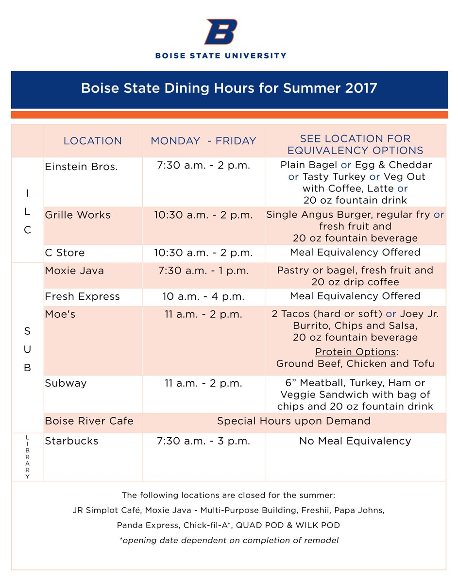 Boise State Meal Plans: Ultimate Guide To Dining Options | Fitness Tones