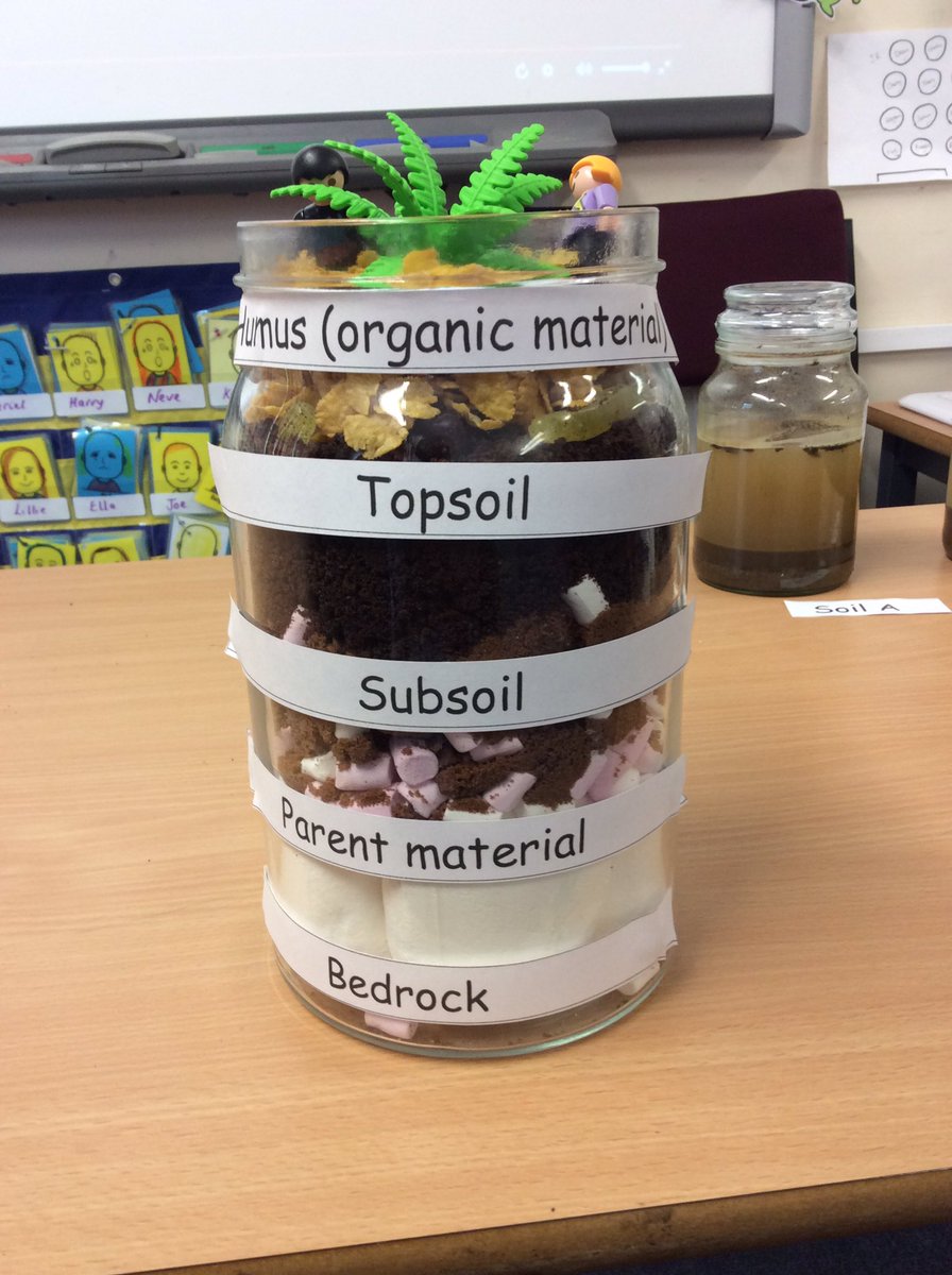 Soil Profile Model