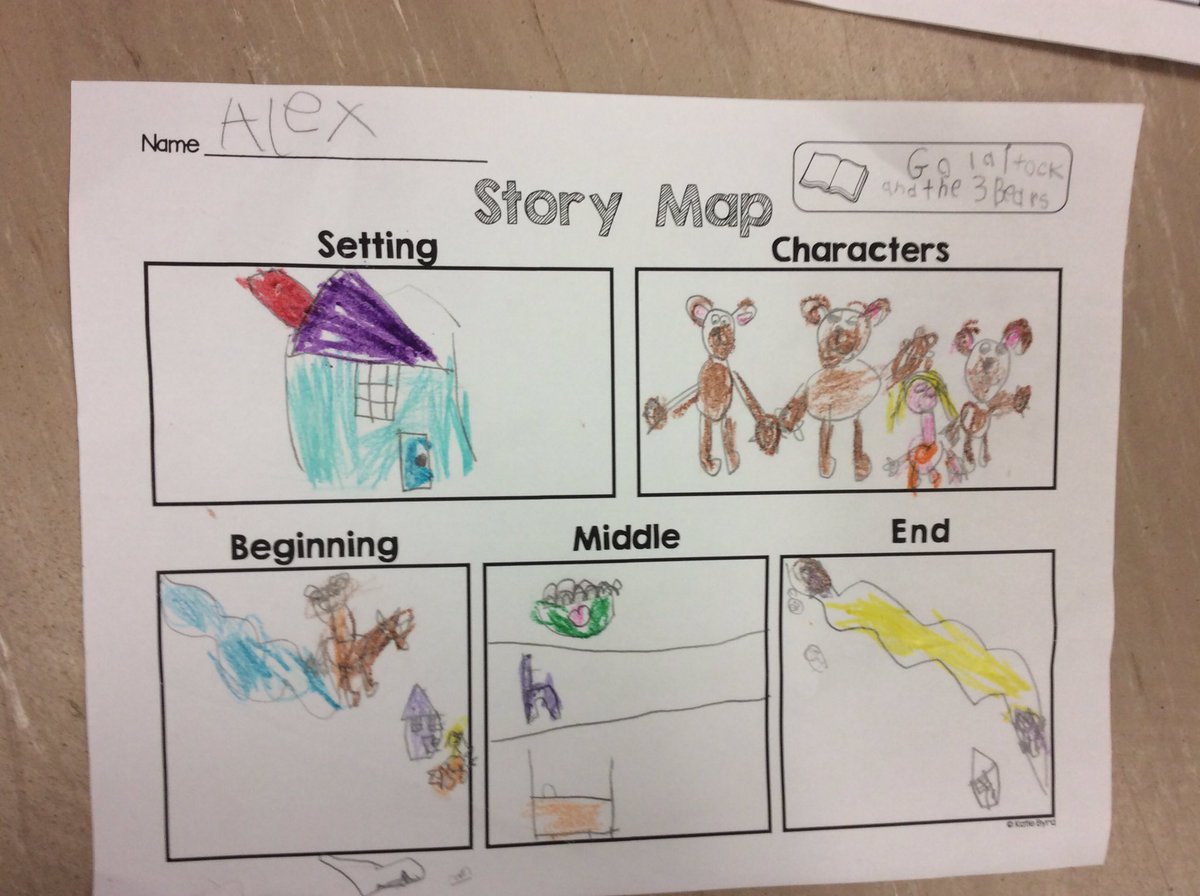 Story Map Grade 3