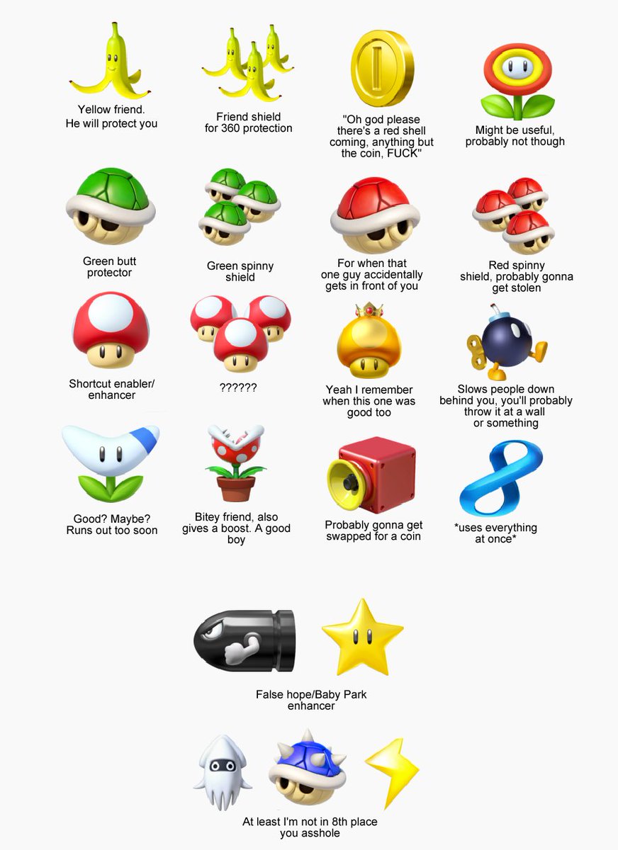 Mario Kart 8 Items