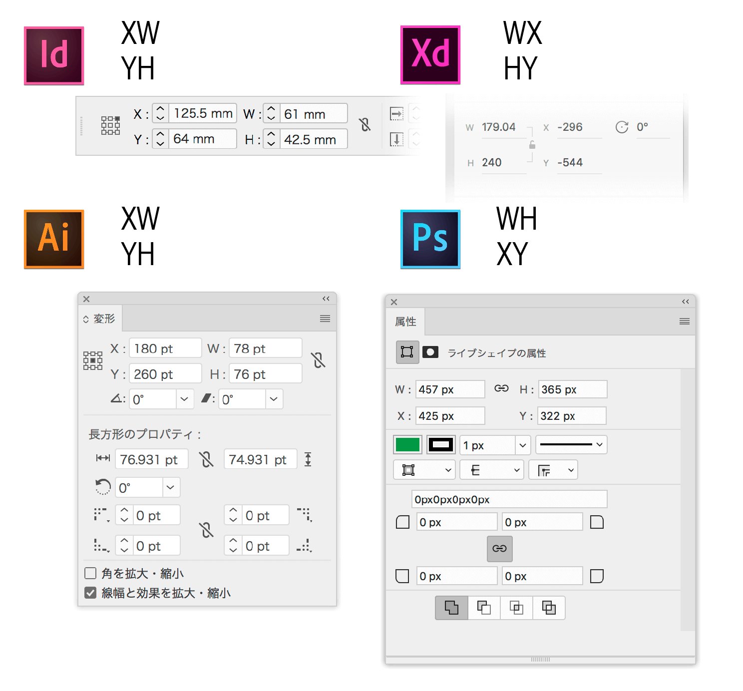 DTP Transit on Twitter: "#Illustrator #Photoshop #XD #UI Illustrator、InDesign、Photoshop、XDの「XYWH ...