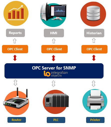 Integration Objects (@IntegObjects) | Twitter