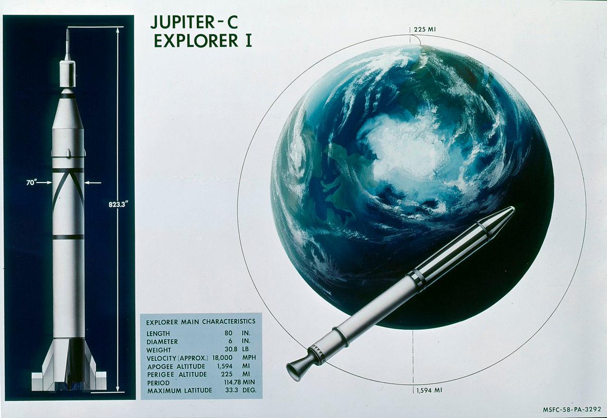 For : the first american satellite: explorer 1, launched in 1958, and ...