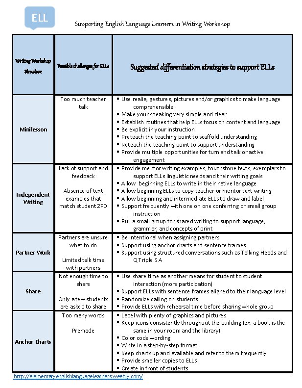 Unit 5 ELL Program (@unit5elprogram) | Twitter